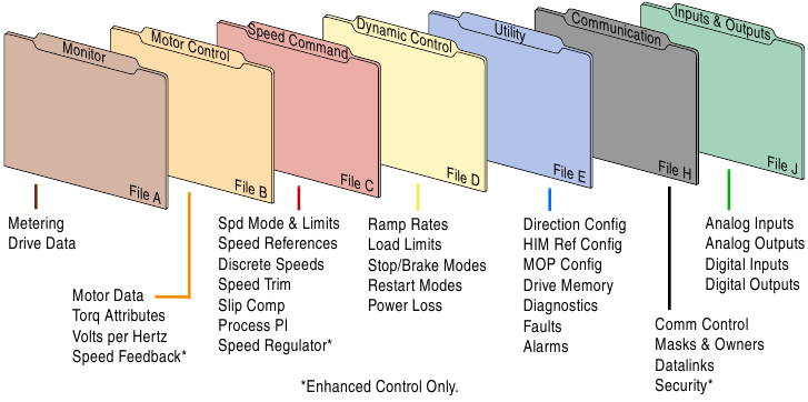 Allen-Bradley PowerFlex 70 - Adjustable Frequency AC Drive Quick Start ...