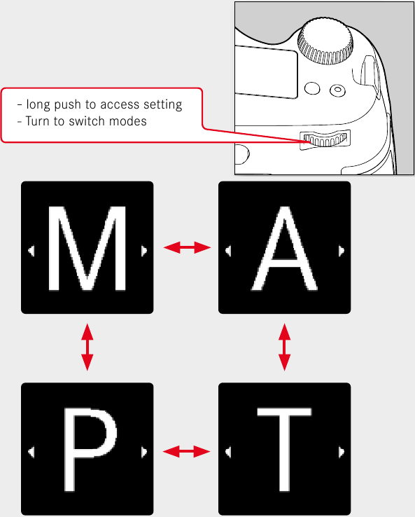 Leica S3 - Digital Camera Quick Start Guide | ManualsLib