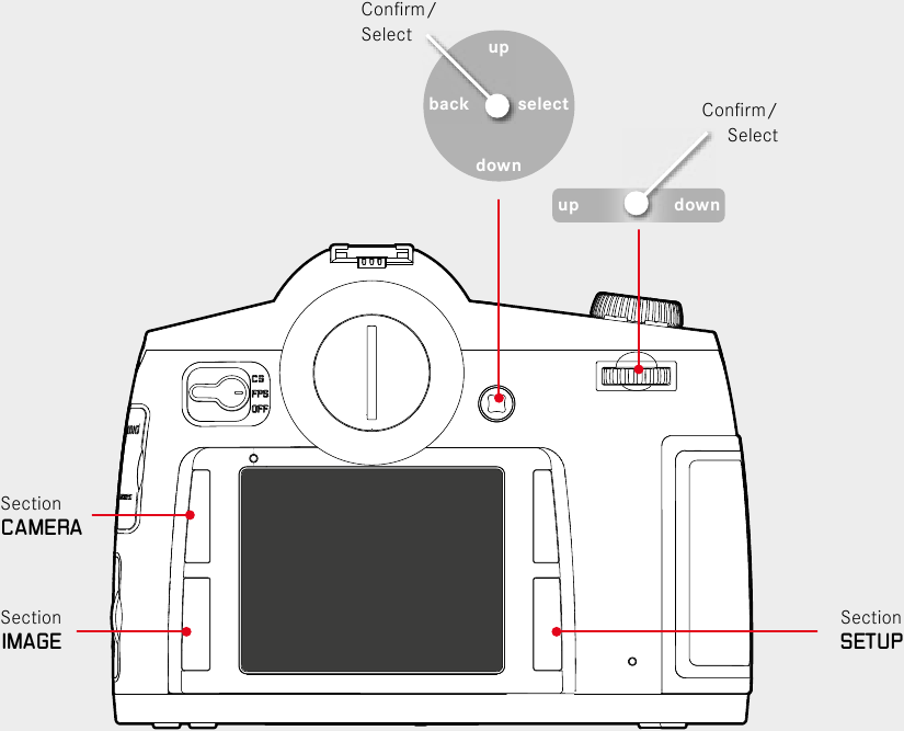 Leica S3 - Digital Camera Quick Start Guide | ManualsLib