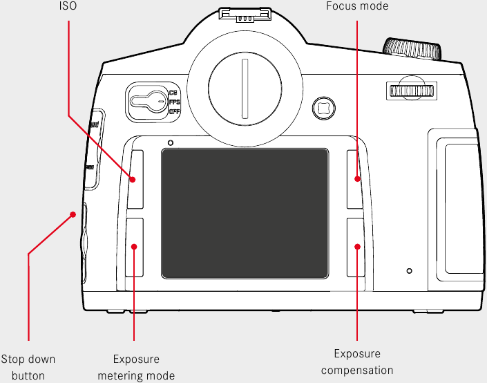 Leica S3 - Digital Camera Quick Start Guide | ManualsLib