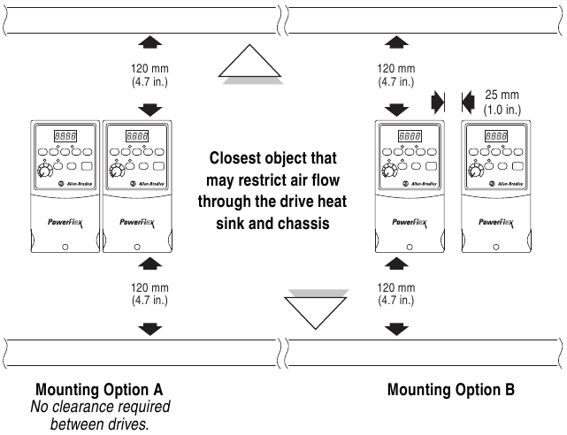 Allen-Bradley PowerFlex 40 - Adjustable Frequency AC Drive Quick Start ...