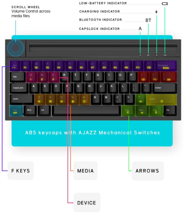 AJAZZ K620T - Bluetooth Dual-Mode Mechanical Keyboard Manual | ManualsLib