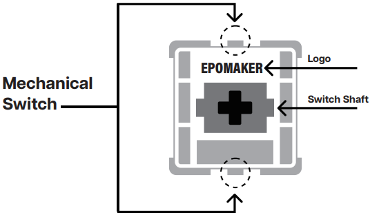 EPOMAKER TH96 QMK - 95% Hot Swappable RGB Mechanical Gaming Keyboard ...