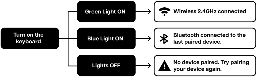 EPOMAKER TH66 - 65% Hot-Swap Wired/Wireless Mechanical Keyboard Manual ...