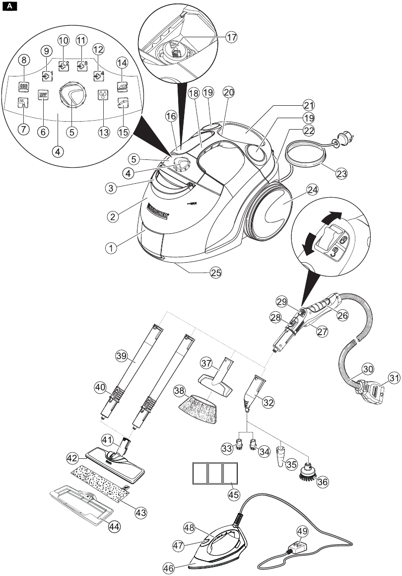 Kärcher SC 5 EasyFix Iron, SC 5 EasyFix Iron Plug - Steam Cleaner Manual | ManualsLib