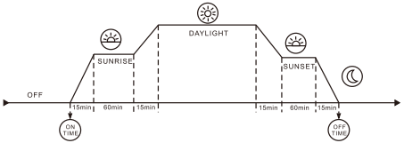 HYGGER HG-957 - Aquarium Extendable LED Light Manual | ManualsLib