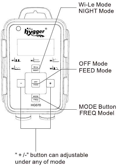 HYGGER HG-070 - 18W/25W Cross-flow Wave Pump Manual | ManualsLib
