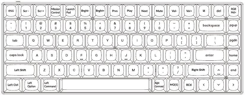 Keychron S1 - S Series Customizable Keyboard Manual | ManualsLib