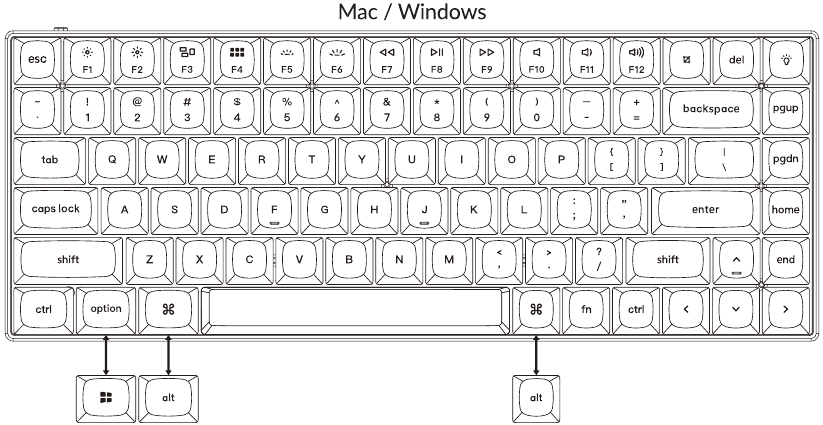 Keychron S1 - S Series Customizable Keyboard Manual | ManualsLib