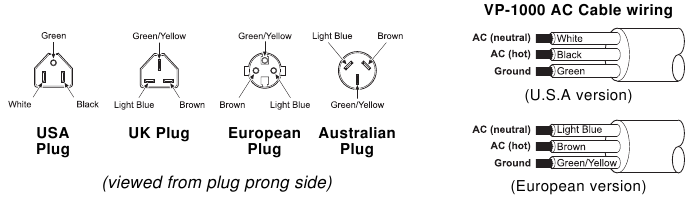 Yaesu VL-1000 - Linear Amplifier Manual | ManualsLib