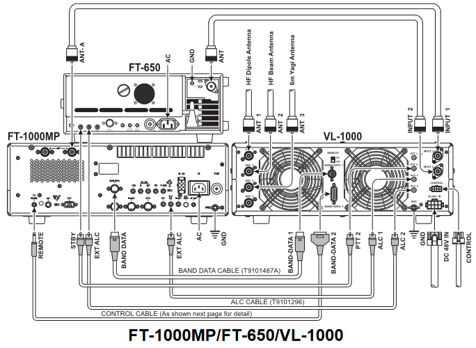 Yaesu VL-1000 - Linear Amplifier Manual | ManualsLib