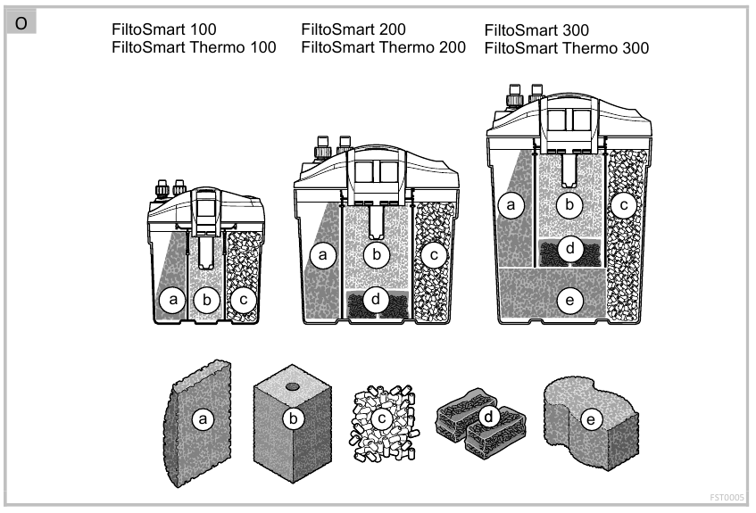 OASE FiltoSmart 100/200/300, FiltoSmart Thermo 100/200/300 Manual ...