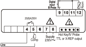 Emerson Dixell XR20CX - Digital controller Manual | ManualsLib