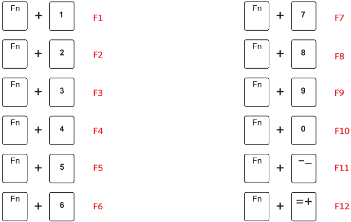 RK ROYAL KLUDGE RK61 - Keyboard Manual | ManualsLib