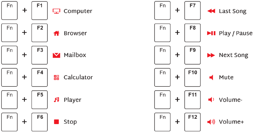RK ROYAL KLUDGE RK61 - Keyboard Manual | ManualsLib