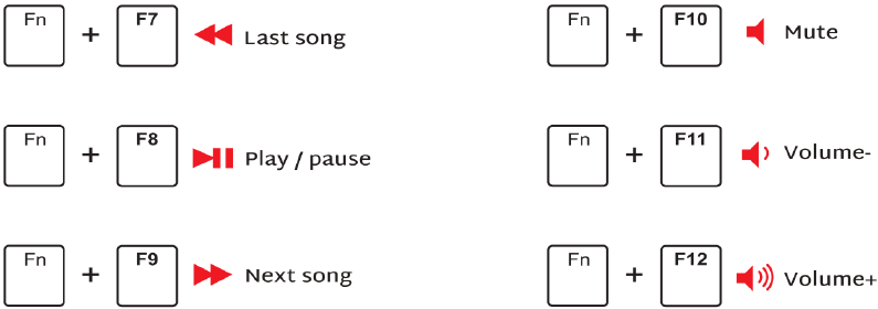RK ROYAL KLUDGE RK84 - Keyboard Manual | ManualsLib