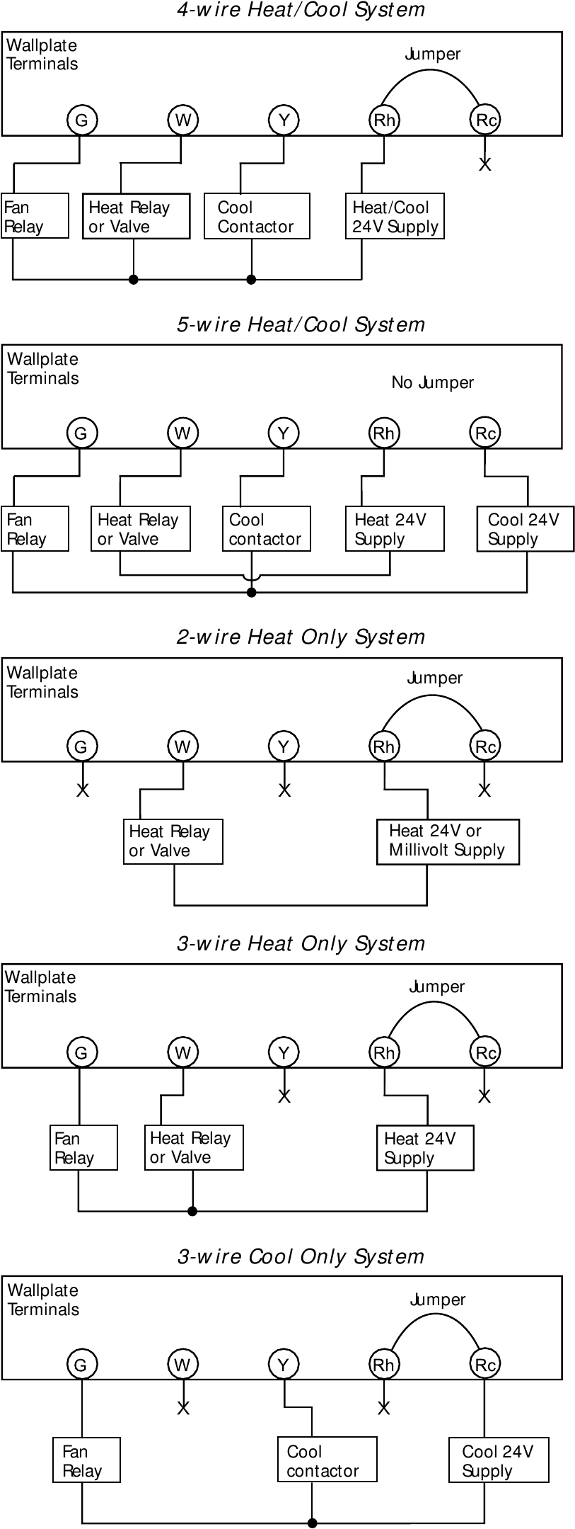 Hunter Just Right 42999B - Digital Thermostat Owner's Manual | ManualsLib