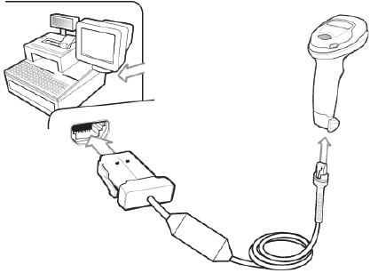 Zebra DS2208 - DS2200 Series Digital Scanner Quick Start Manual | ManualsLib