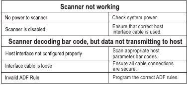 Zebra DS3608 - Ultra Rugged Digital Scanner Quick Start Manual | ManualsLib