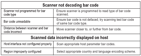 Zebra DS3608 - Ultra Rugged Digital Scanner Quick Start Manual | ManualsLib