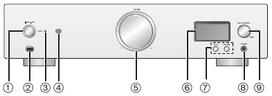 Technics SU-R1 - Network Audio Control Player Manual | ManualsLib