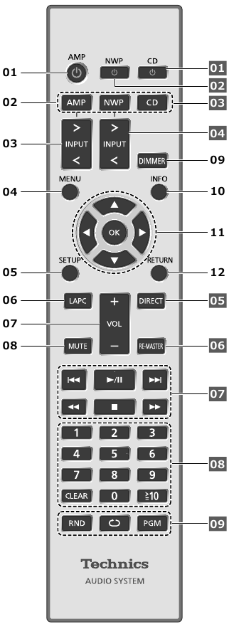 Technics SU-G700M2 - Stereo Integrated Amplifier Manual | ManualsLib