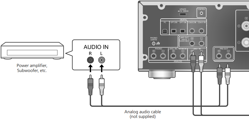 Technics SU-G700 - Stereo Integrated Amplifier Manual | ManualsLib