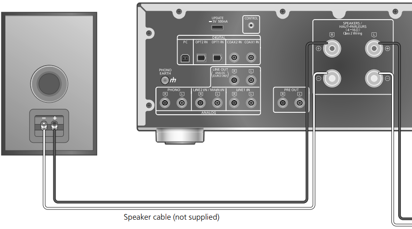 Technics SU-G700 - Stereo Integrated Amplifier Manual | ManualsLib