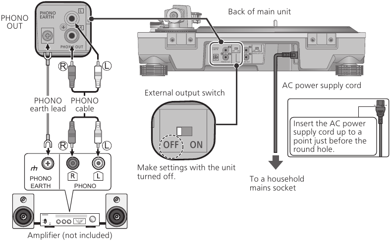 Technics SL-1500C - Direct Drive Turntable System Manual | ManualsLib