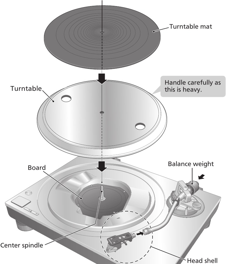 Technics SL-1500C - Direct Drive Turntable System Manual | ManualsLib