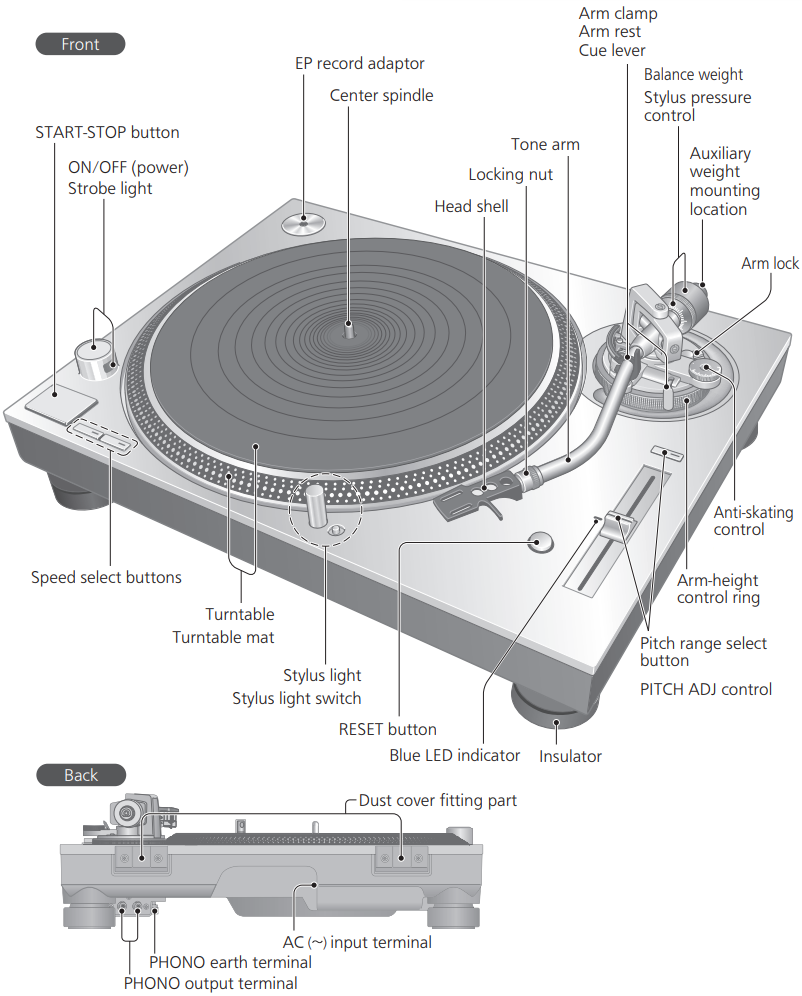 Technics SL-1200G / SL-1210G - Direct Drive Turntable System Manual ...