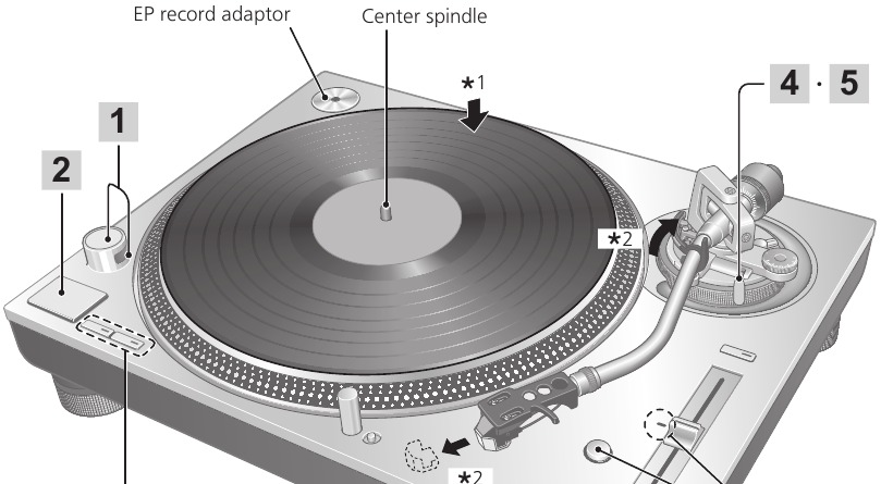 Technics SL-1200GR2, SL-1210GR2 - Direct Drive Turntable System Manual ...