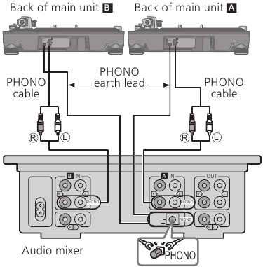 Technics SL-1200MK7 - Direct Drive Turntable System Manual | ManualsLib
