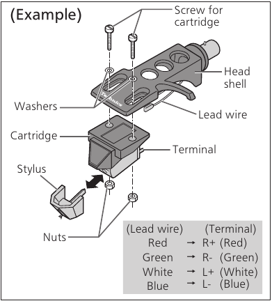 Technics SL-1200MK7 - Direct Drive Turntable System Manual | ManualsLib