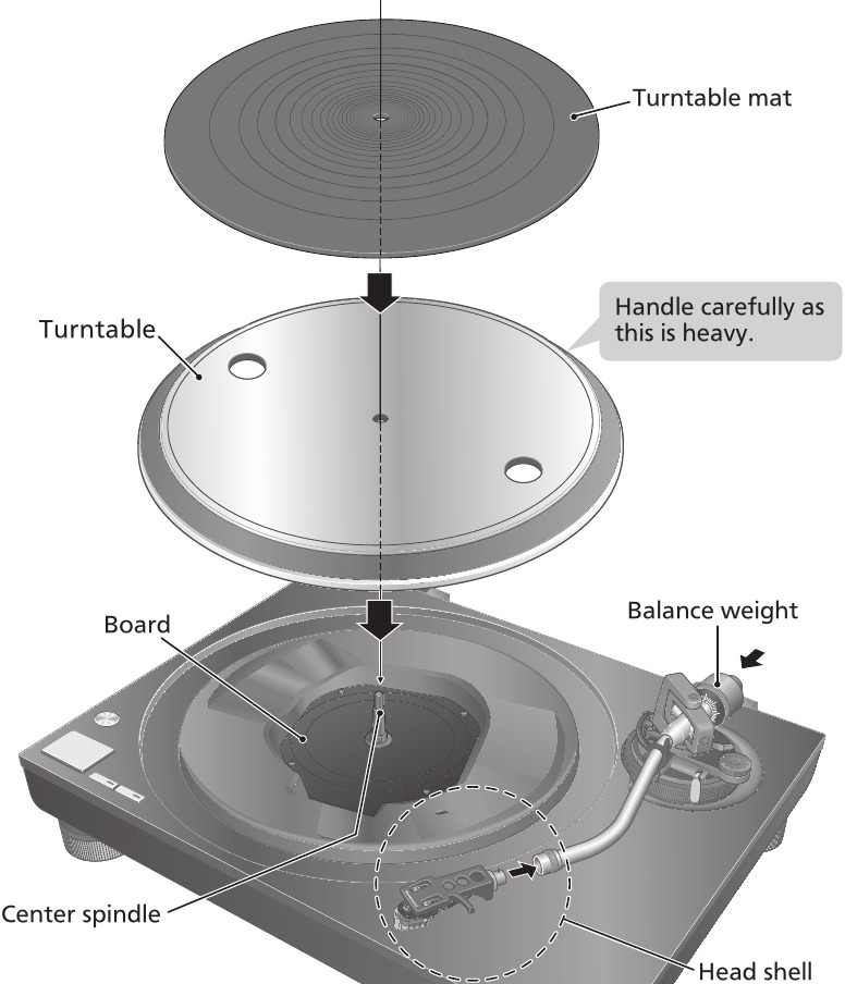 Technics SL-100C - Direct Drive Turntable System Manual | ManualsLib