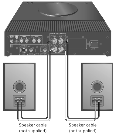 Technics SA-C100 - Network CD Receiver Manual | ManualsLib