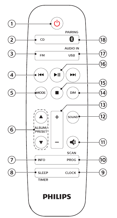 Philips TAM4205, 4000 Series - Micro Music System Manual | ManualsLib