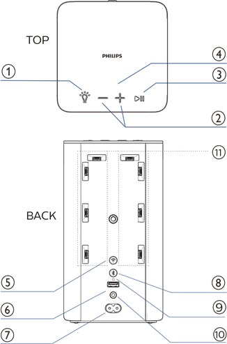 Philips TAW6205 - Wireless Home Speaker Manual | ManualsLib