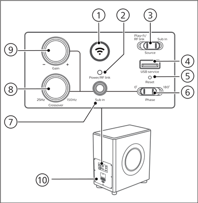 Philips Fidelio FW1 - Wireless Subwoofer Manual | ManualsLib