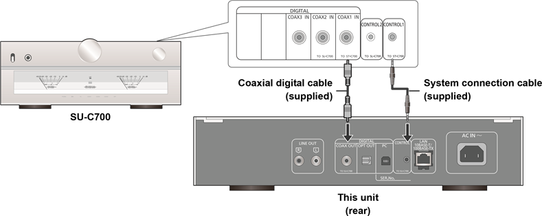 Technics ST-C700 - Network Audio Player Manual | ManualsLib