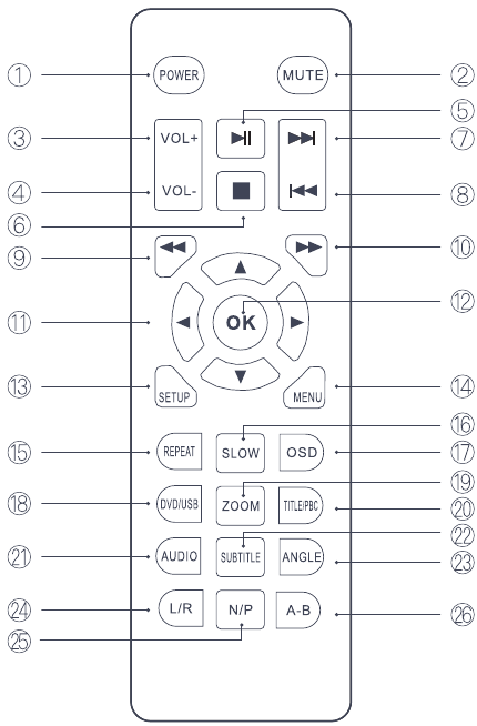 YOTON YD078 - Video Player Manual | ManualsLib
