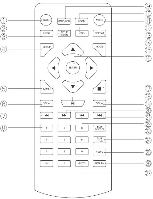 YOTON YD105 - Video Player Manual | ManualsLib