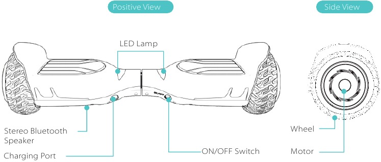 Gyroor G11 - Hoverboard Manual | ManualsLib