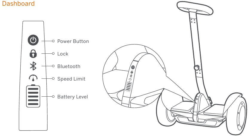 Segway Ninebot S-Max - Self Balancing Scooter Manual | ManualsLib