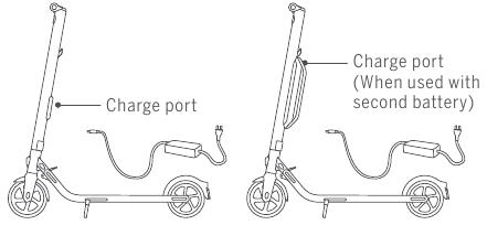 Segway Ninebot KickScooter E22, E25, E45 Series Manual | ManualsLib
