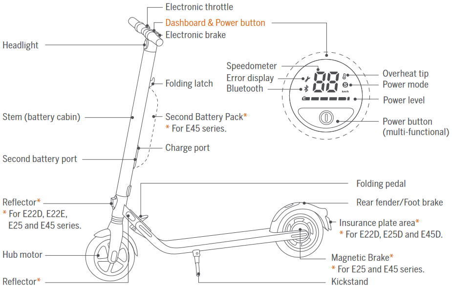 Segway Ninebot KickScooter E22, E25, E45 Series Manual | ManualsLib