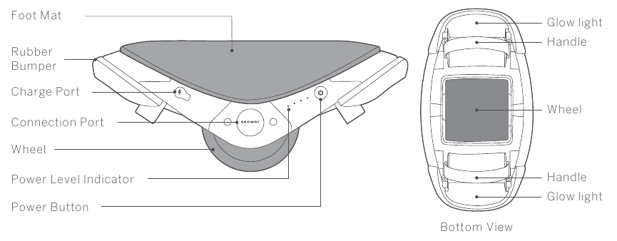 Segway Drift W1 - Electric Skate Manual | ManualsLib