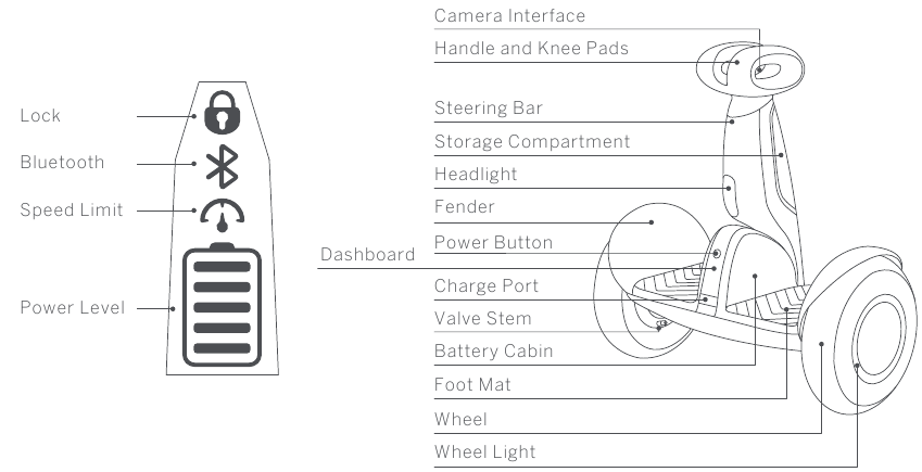 Segway S-PLUS - Smart Self Balancing Scooter Manual | ManualsLib