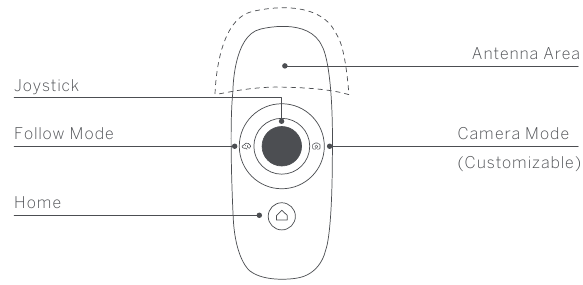 Segway S-PLUS - Smart Self Balancing Scooter Manual | ManualsLib