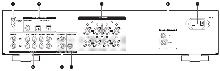Marantz PM6007 - Integrated Amplifier Manual | ManualsLib